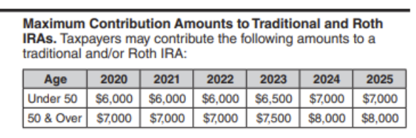 Lacerte IRA Adjustment for California | Brass Tax Presentations